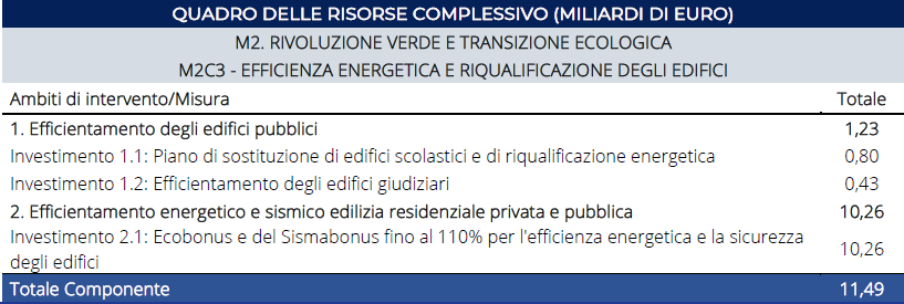 Superbonus 110%: proroga si, proroga no, proroga forse - LavoriPubblici Superbonus 110%: proroga si, proroga no, proroga forse - LavoriPubblici